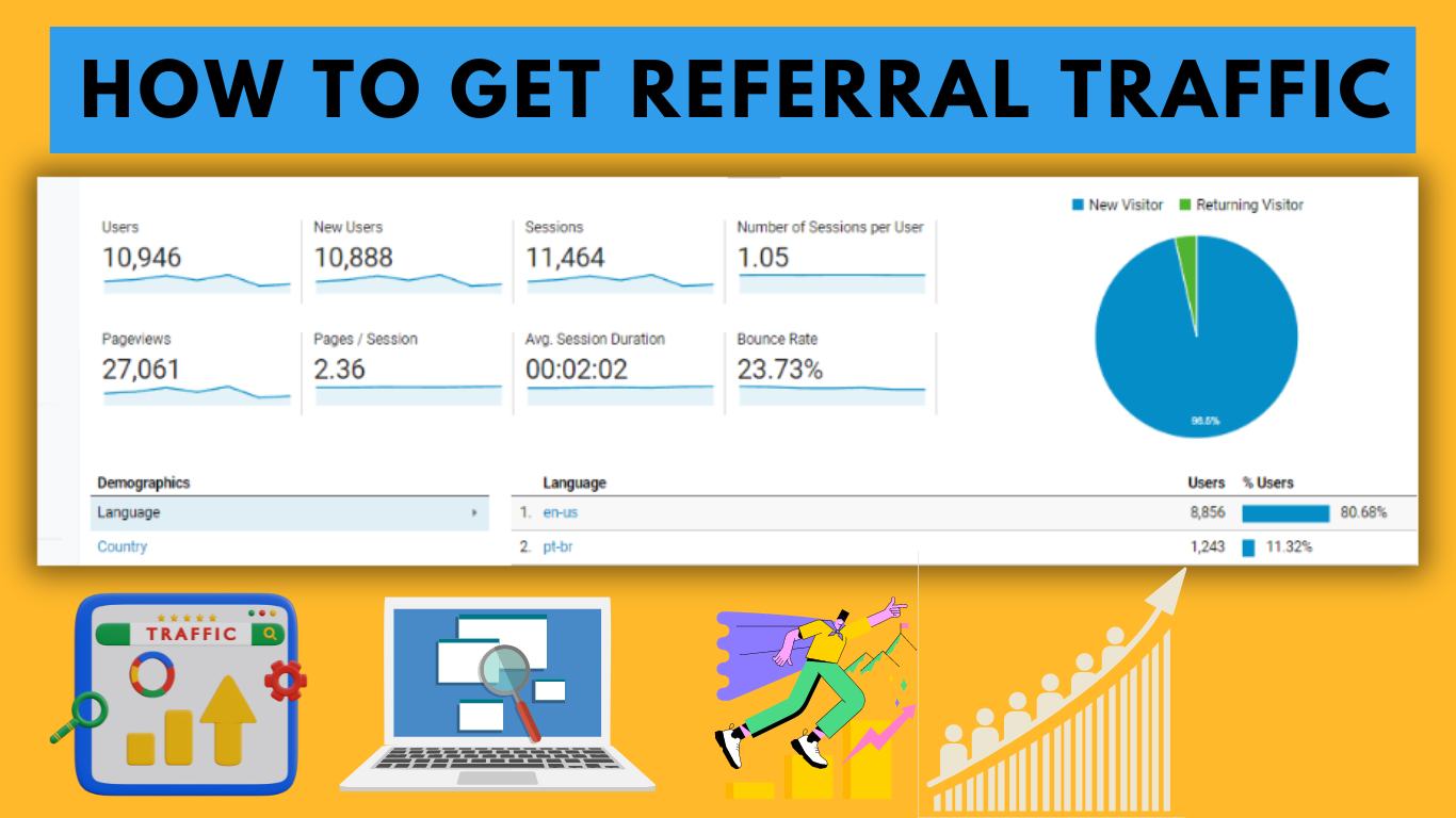 How to Get Referral Traffic to Your Website - TECHS4BEST